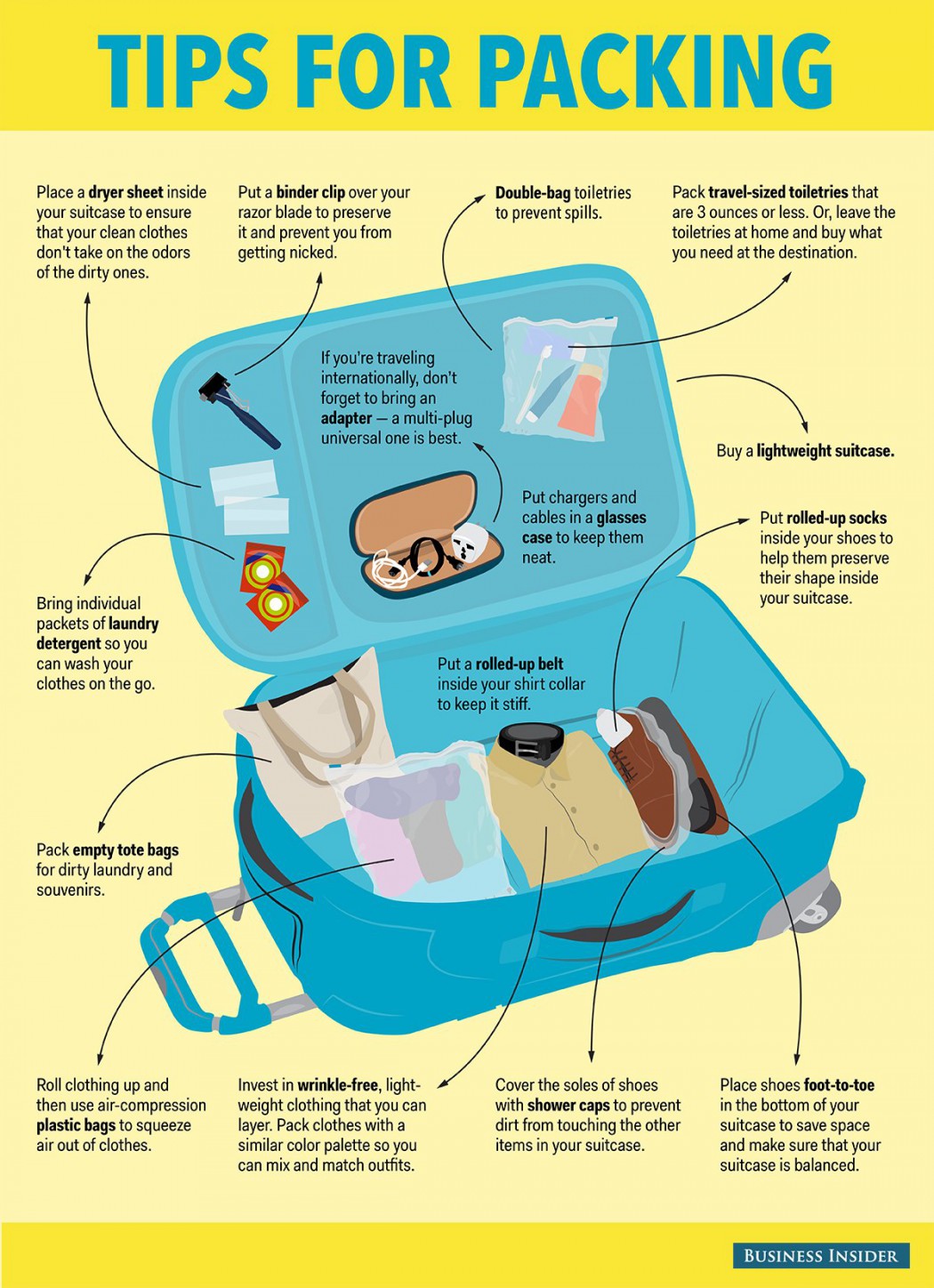 GUIDE TO BEST TIPS FOR PACKING GUIDE TO BEST TIPS FOR PACKING