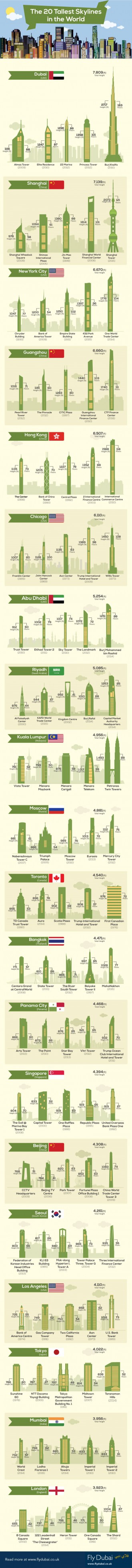 INFOGRAPHIC SKYLINES AROUND THE WORLD