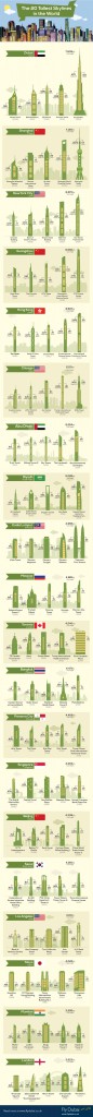 INFOGRAPHIC SKYLINES AROUND THE WORLD