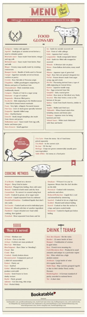 YOUR ESSENTIAL GUIDE TO FINE DINING FOOD MENU TERMS - Dubai Confidential