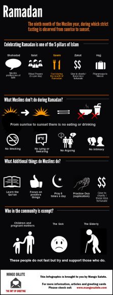 RAMADAN 101: WHAT YOU NEED TO KNOW - Dubai Confidential